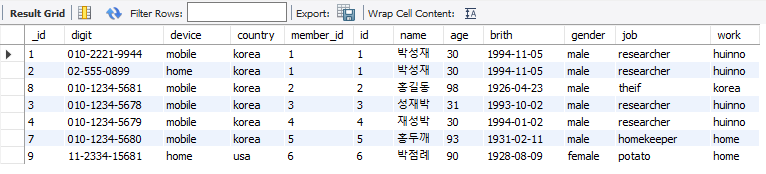 Mysql로 연락처 Db 만들기 Zae Parks Blog